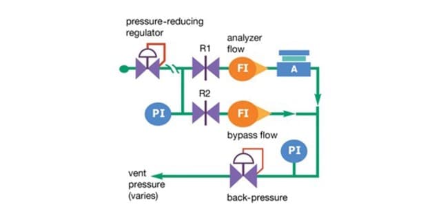 Tech Talk: Back Pressure Regulators | Insights Blog | Swagelok